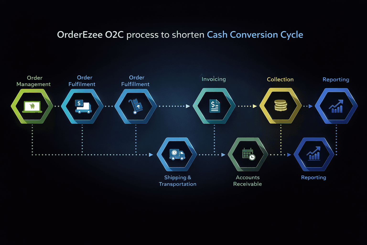 Ozie (Orderezee) — Connect Your Entire Distribution Network