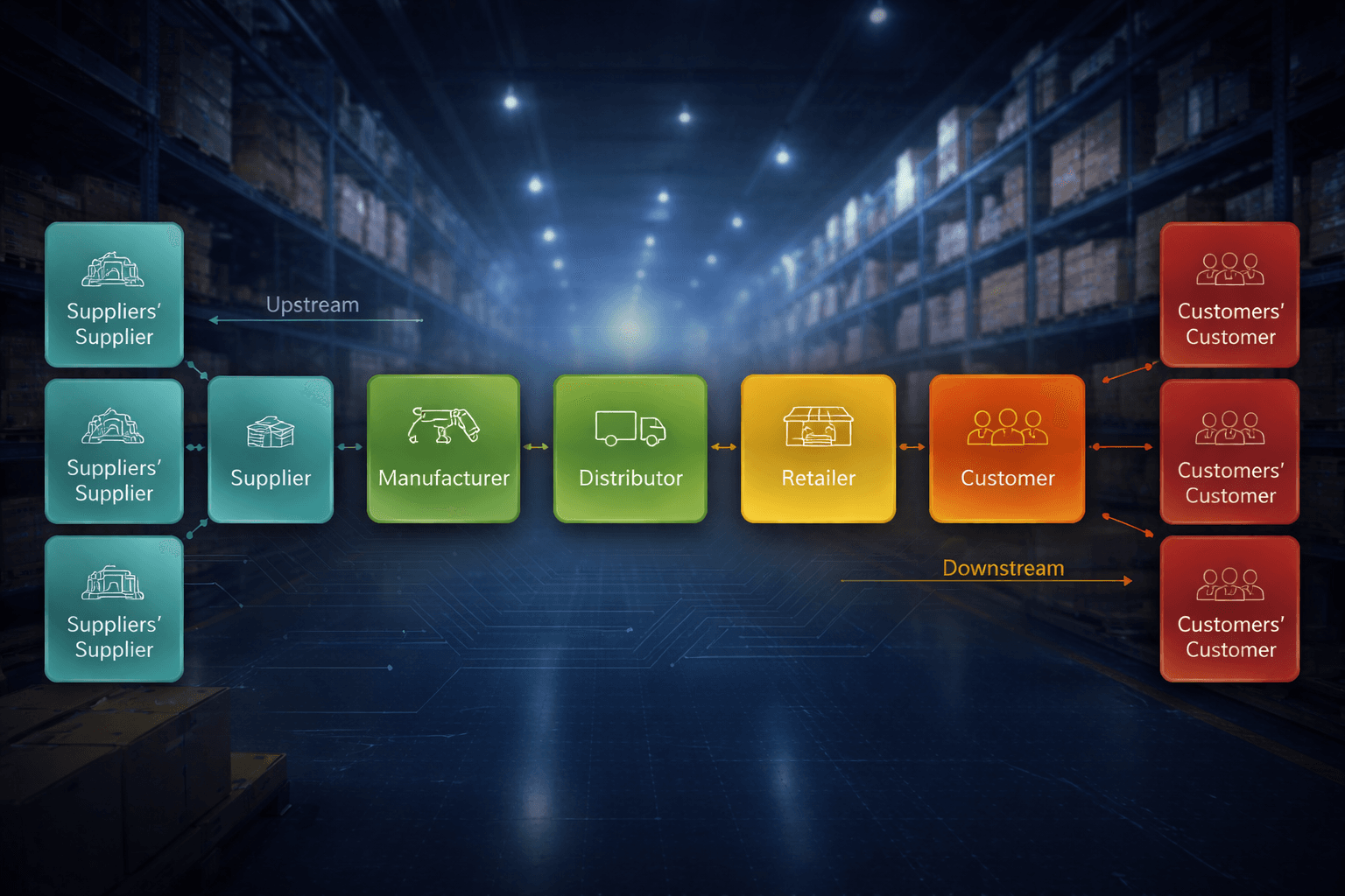 Ozie (Orderezee) — Connect Your Entire Distribution Network